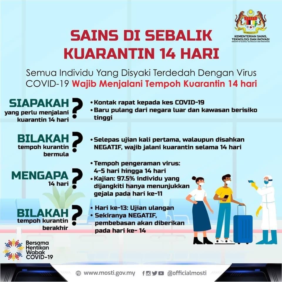 Kenapa kuarantin 14 hari? – Selak-Selak