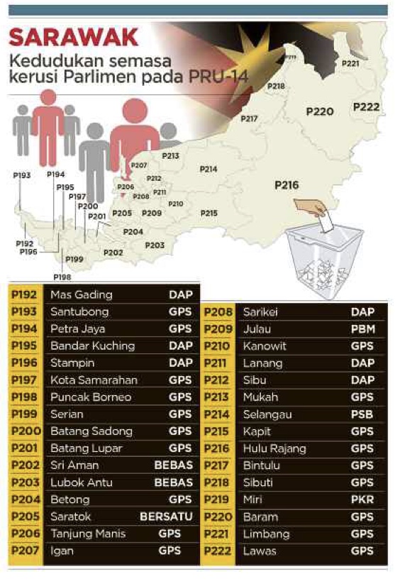 PRU Info Sarawak – Selak-Selak