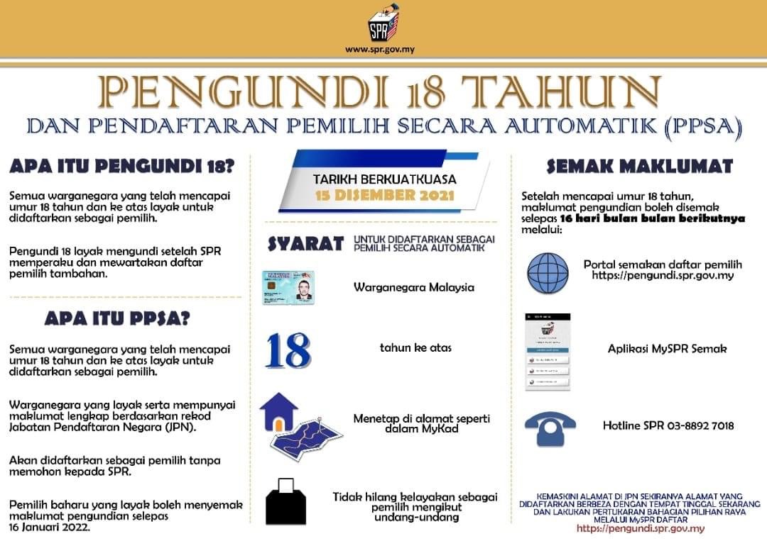 83,783 pengundi 18 pada September – Selak-Selak