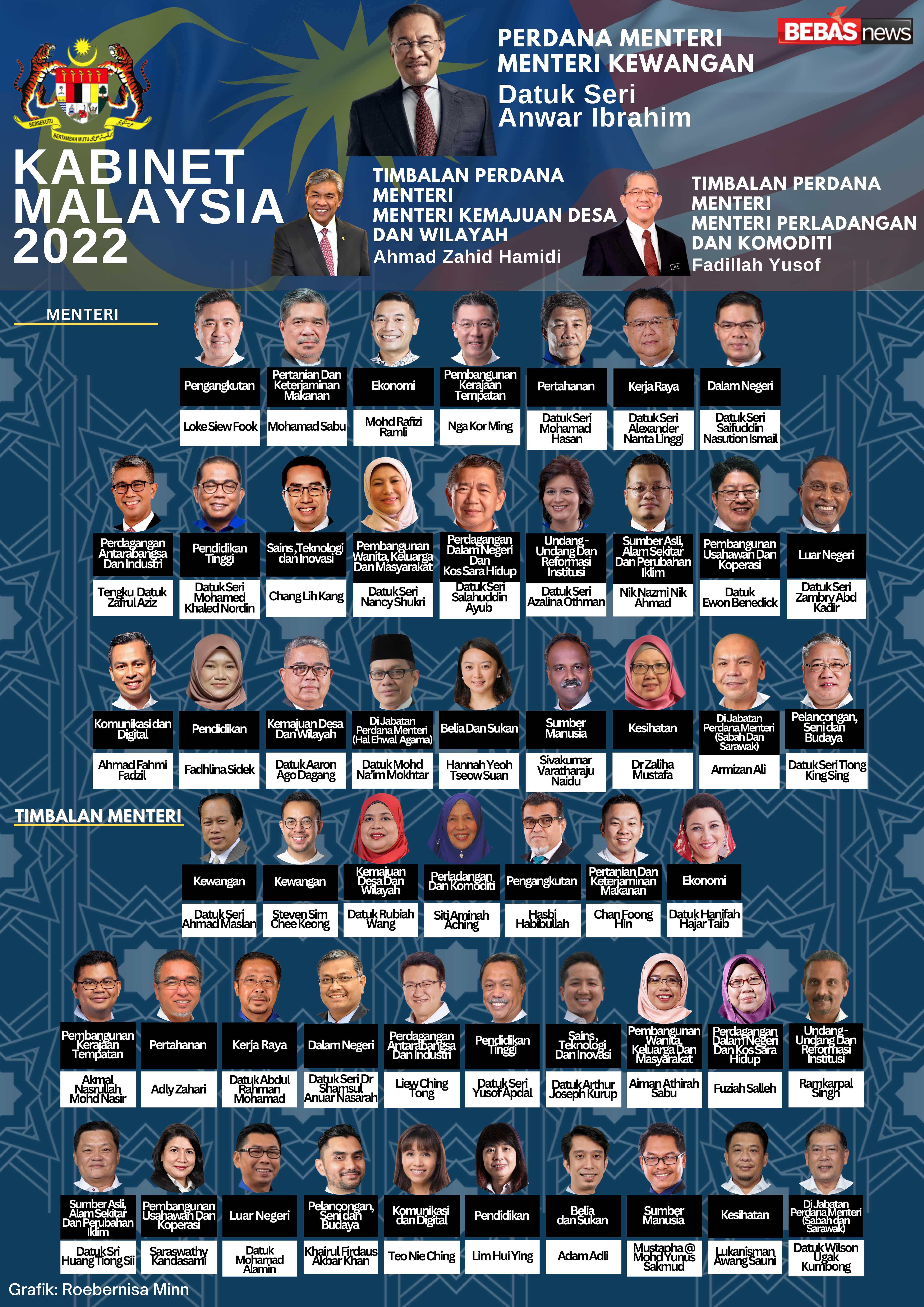 Kabinet Malaysia 2022 Selak Selak